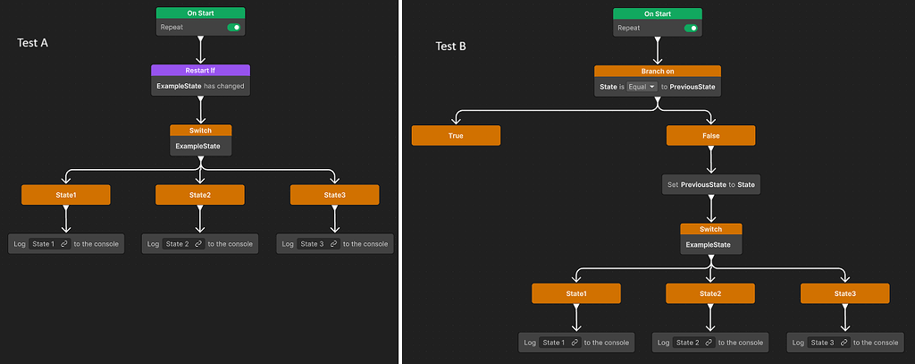 Idiomatic statemachine with none looping nodes - Unity Engine - Unity Discussions