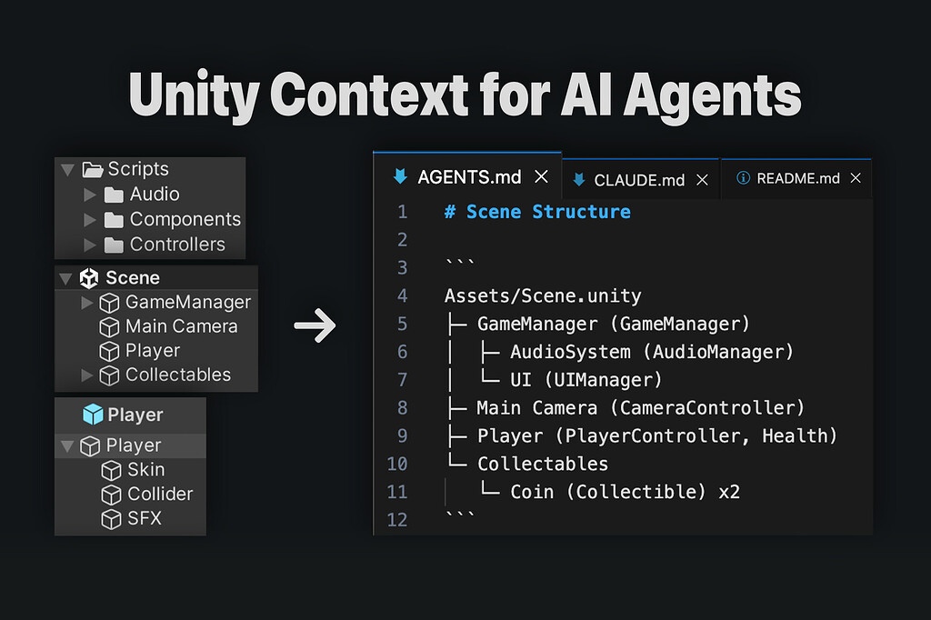 [Released] Unity plugin to generate context docs from scenes and prefabs for coding agents (New ...