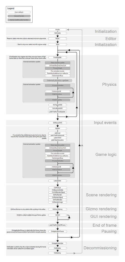 OntriggerExit2D before OnTriggerEnter2D for same object (bug?) - Unity Engine - Unity Discussions