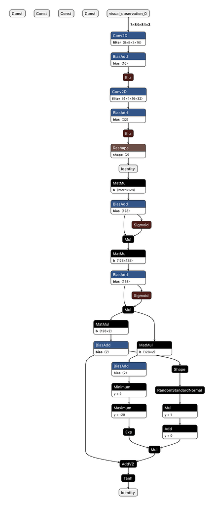 What Is The Network Topology Unity Engine Unity Discussions 1660
