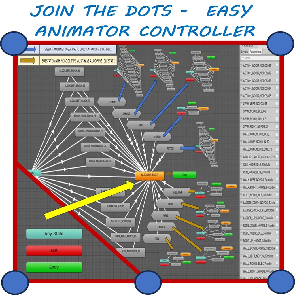 [FREE ASSET] EASY ANIMATOR CONTROLLER. Automate the creation of animator controllers from ...
