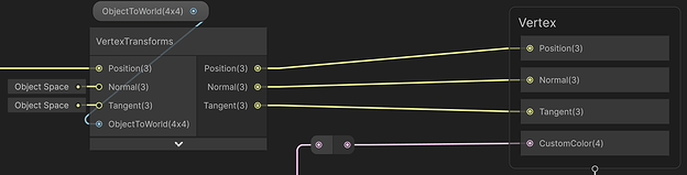 Indirect And Procedural Rendering With Shader Graph Technical Articles