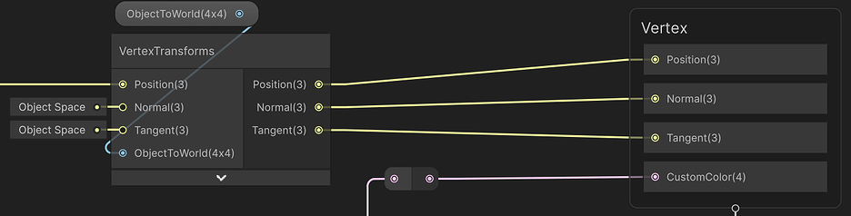 Indirect And Procedural Rendering With Shader Graph Technical Articles 3548