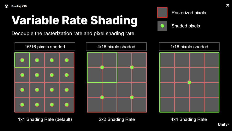 Optimize Renderer Features With Variable Rate Shading In Unity 61 Unity Engine Unity