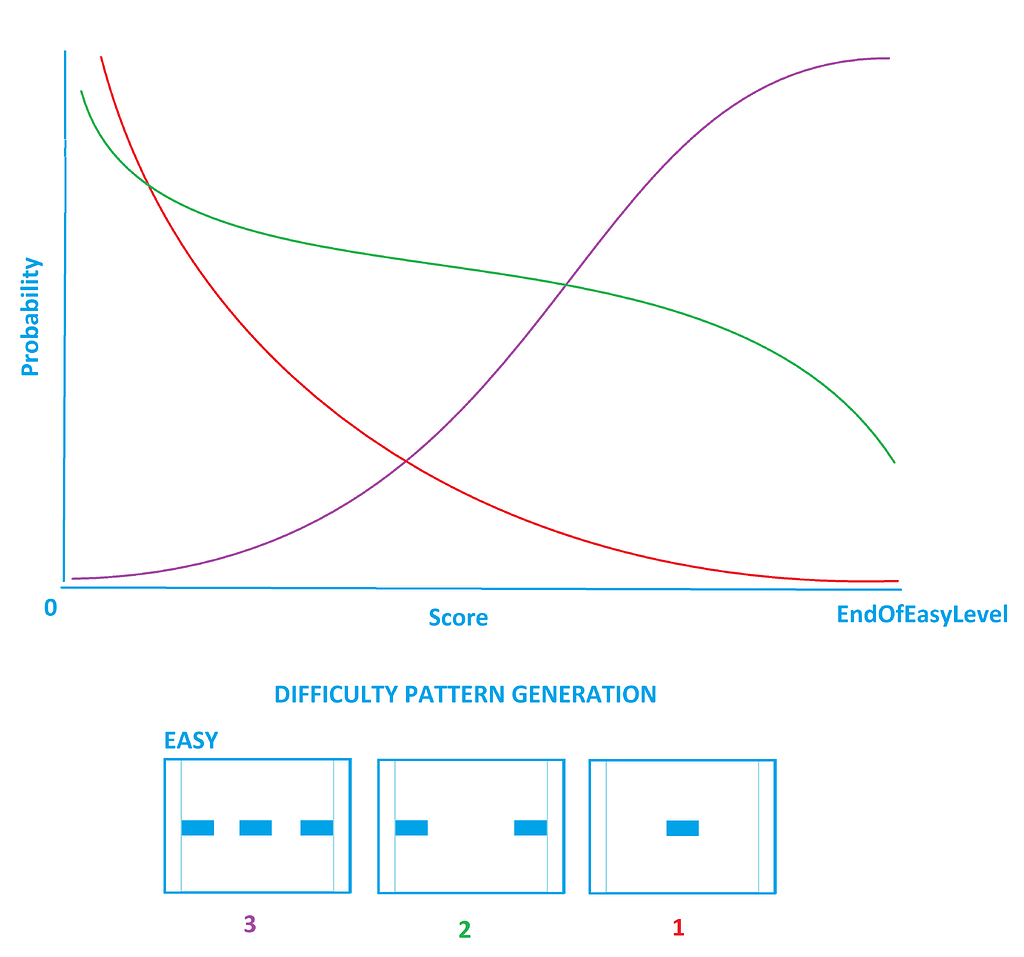 Getting the Math Model of a curve - Unity Engine - Unity Discussions