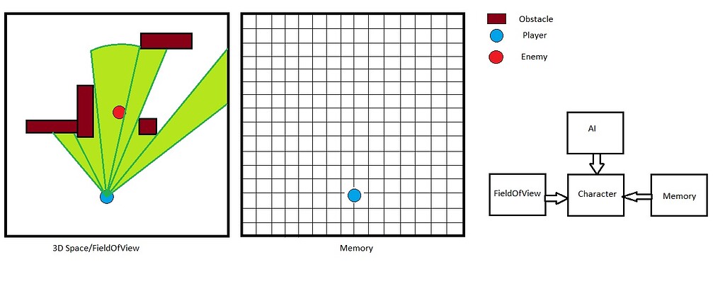 How to translate data from RayCast Vision to Memory Grid - Unity Engine - Unity Discussions