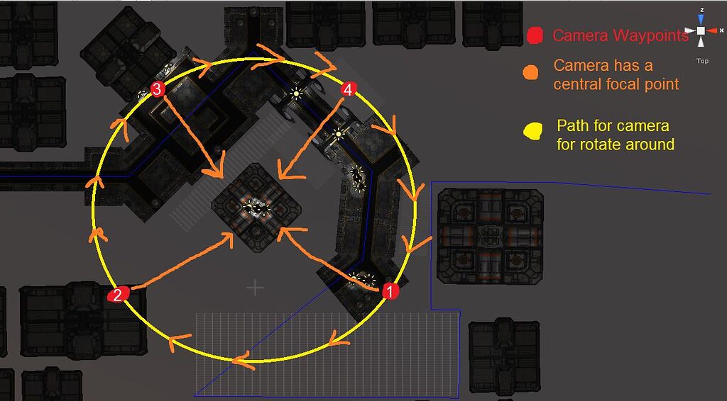How do you rotate a camera around a path using a controller button press? - Unity Engine - Unity ...