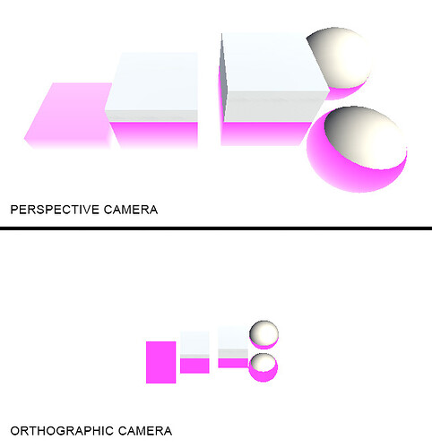 Depth buffer with orthographic camera? - Unity Engine - Unity Discussions