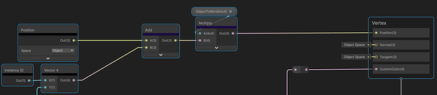 Indirect And Procedural Rendering With Shader Graph Technical Articles 2411