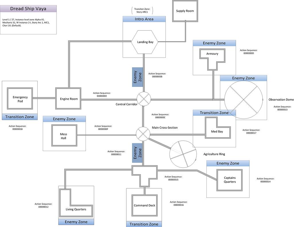 FPS RPG / Flow / Design / Feedback - News & General Discussion - Unity ...
