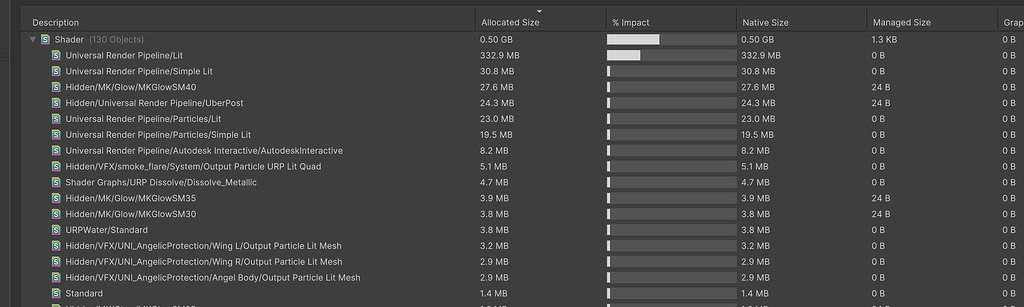 Lit Shader Consumes 350 MB iOS - Unity Engine - Unity Discussions