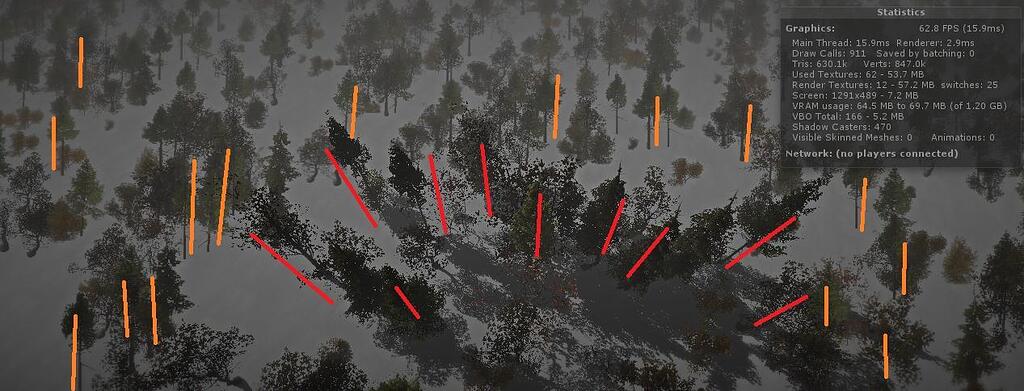 Billboard trees are "leaning" on the Y axis to face camera - Unity Engine - Unity Discussions