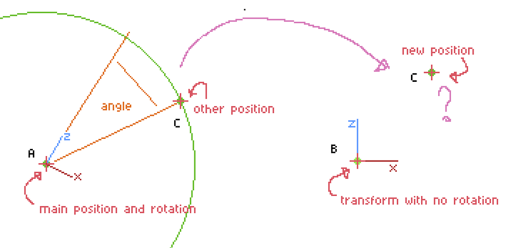 Need help calculating new position with rotation/angle and distance - Unity Engine - Unity ...
