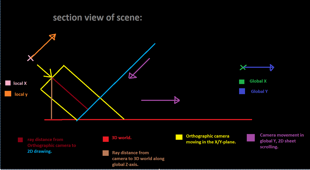 SCROLLING 2D SHEET BASED ON CAMERA MOVEMENT - Unity Engine - Unity ...