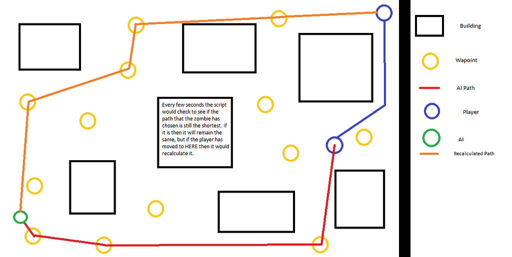 Help on how to make a simple waypoint system for AI? - Unity Engine - Unity Discussions