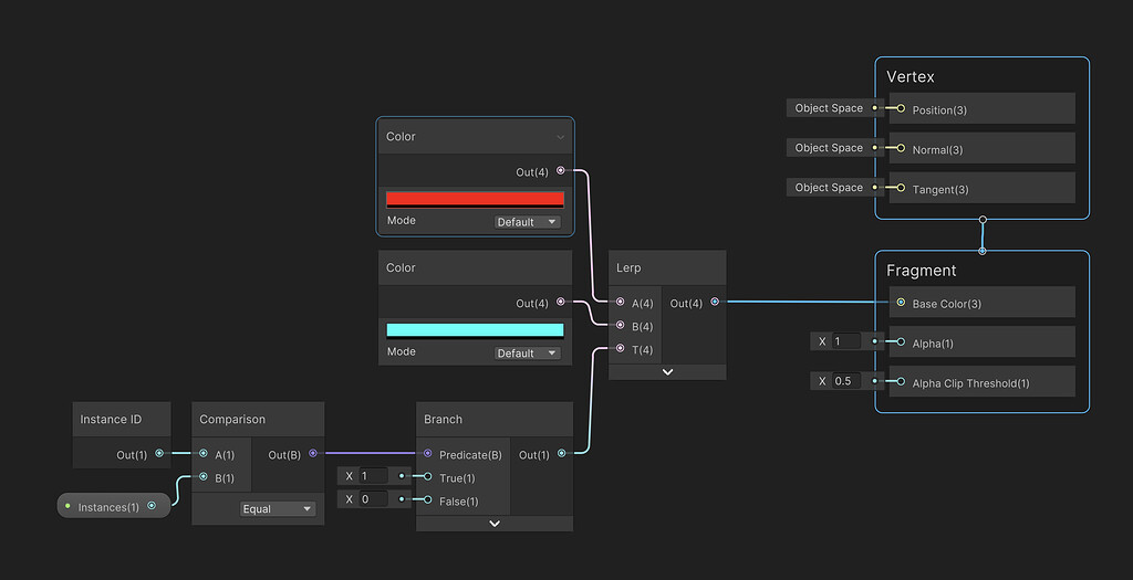 RenderMeshInstanced doesn't produce unique InstanceIDs in URP - Unity Engine - Unity Discussions