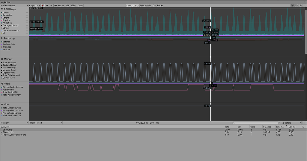 Cpu Other Usage On The Profiler Unity Engine Unity Discussions