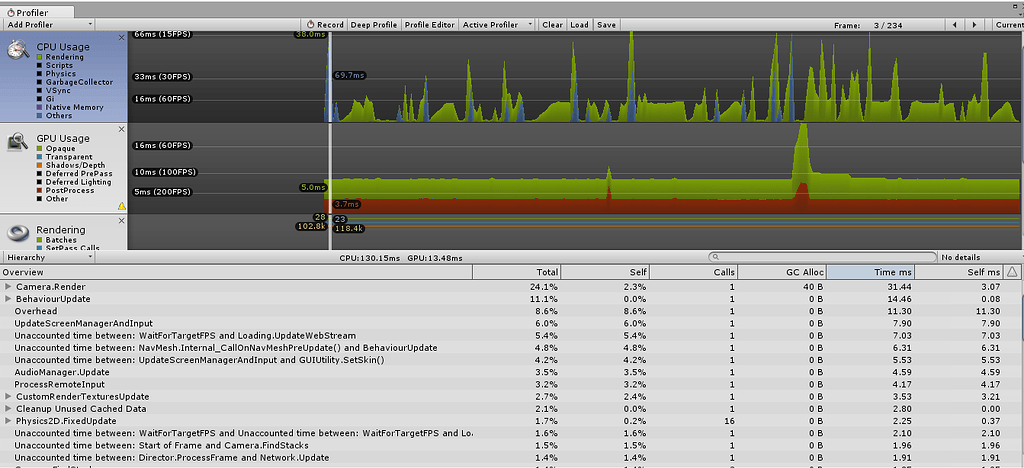 Unity 5.6.0f1 DrawMeshInstancedIndirect performance problems - Unity Engine - Unity Discussions
