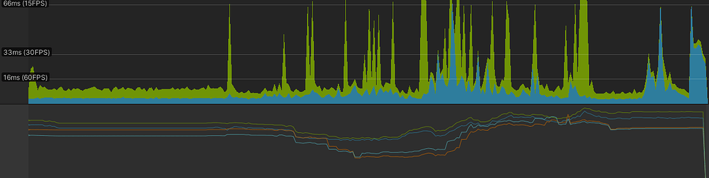 Major GPU spikes on first launch on iOS device - Unity Engine - Unity Discussions