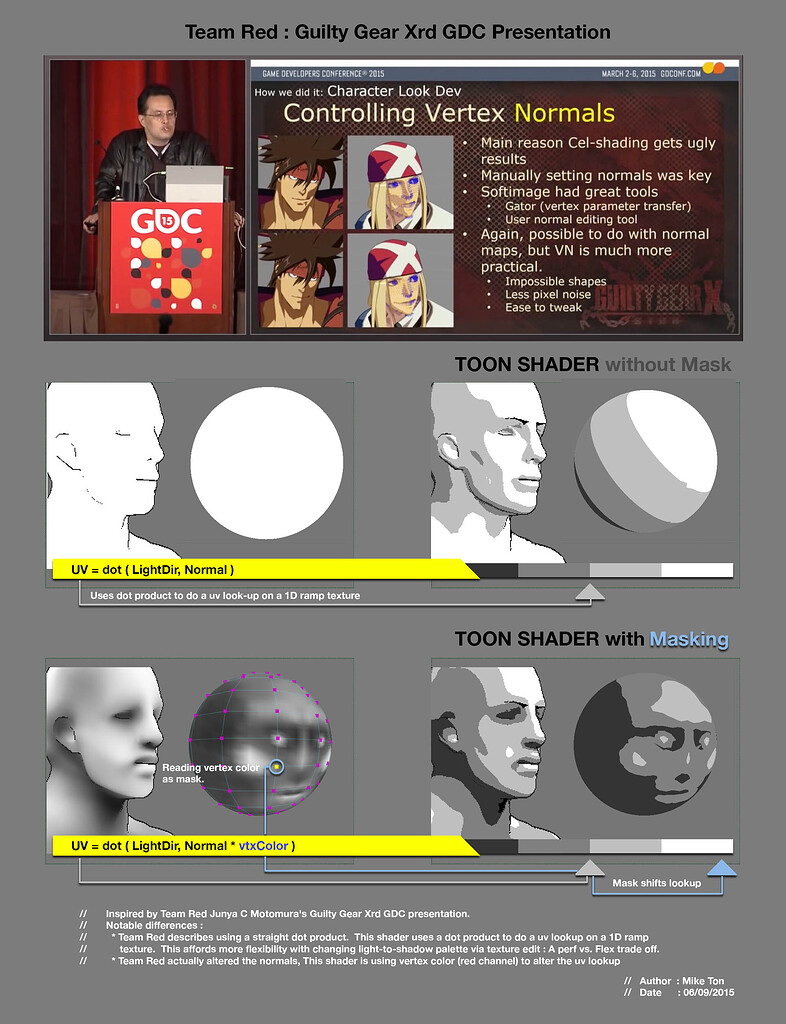 Maya CGFX Shader : Inspired by Guilty Gear Xrd GDC Presentation - Community Showcases - Unity ...