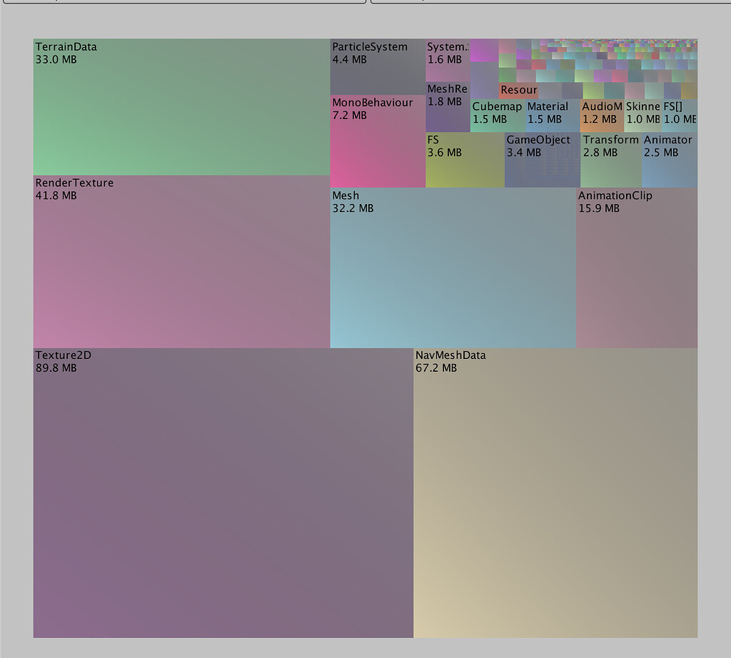 Problem with RAM usage on iOS build - Unity Engine - Unity Discussions