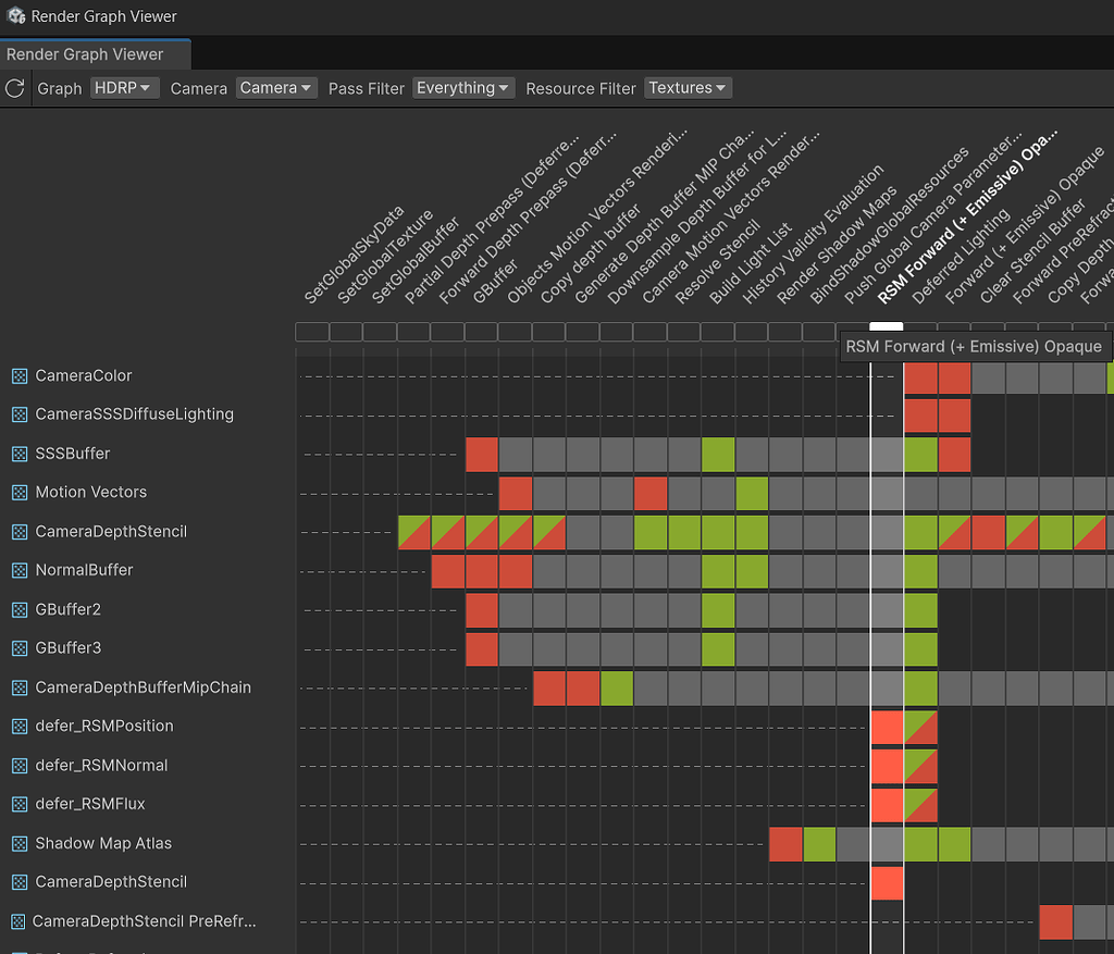 Failed To Create A Custom Render Pass In Hdrp Mrt Not Working Unity Engine Unity Discussions