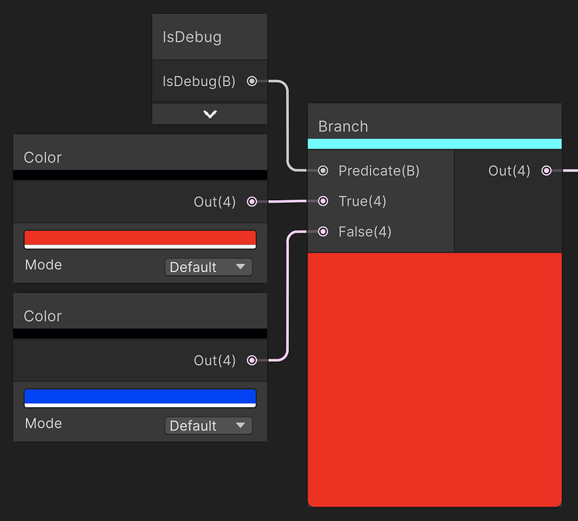 Keywords & Branching - Unity Engine - Unity Discussions