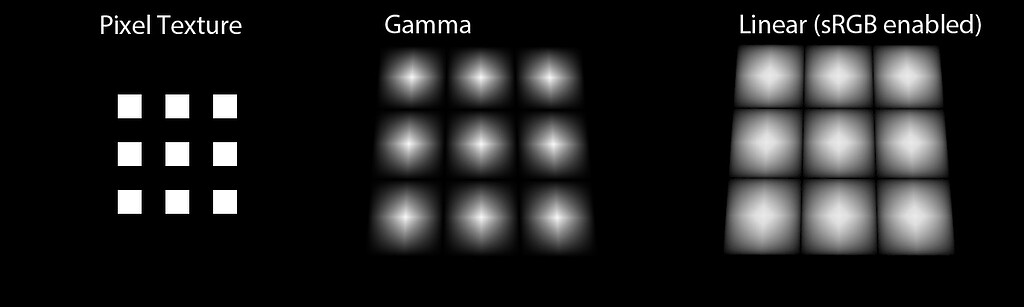 sRGB color texture option - Unity Engine - Unity Discussions