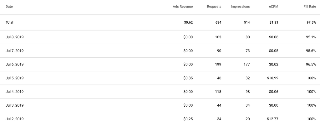 Unity Ads Revenue BUG??? - Unity Services - Unity Discussions