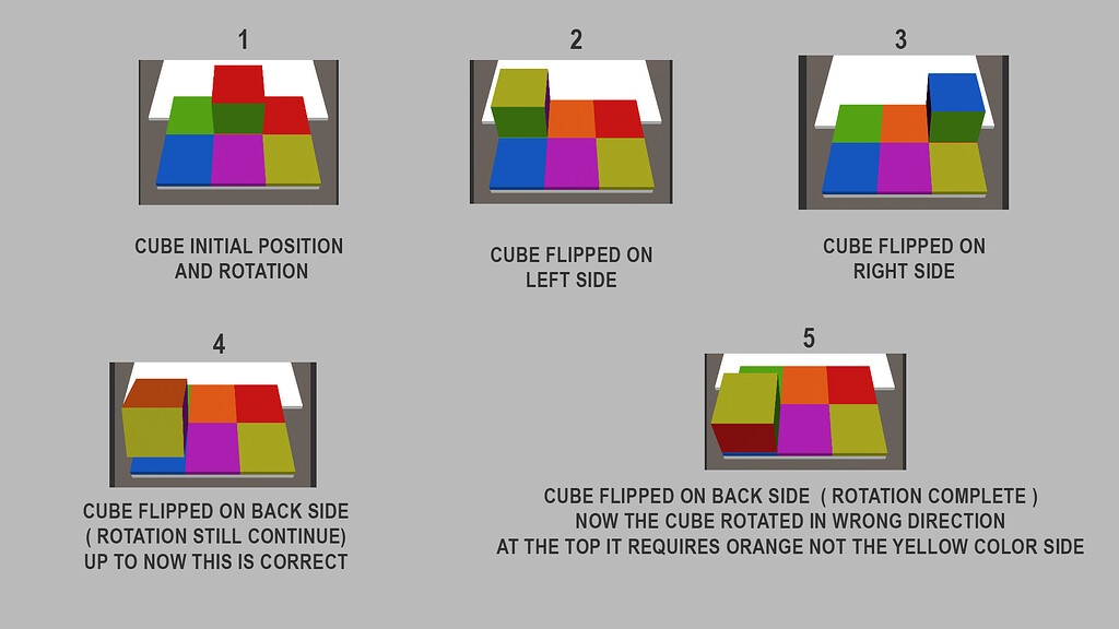 Cube Rotation Issue at Rolling Completion Time - Unity Engine - Unity Discussions