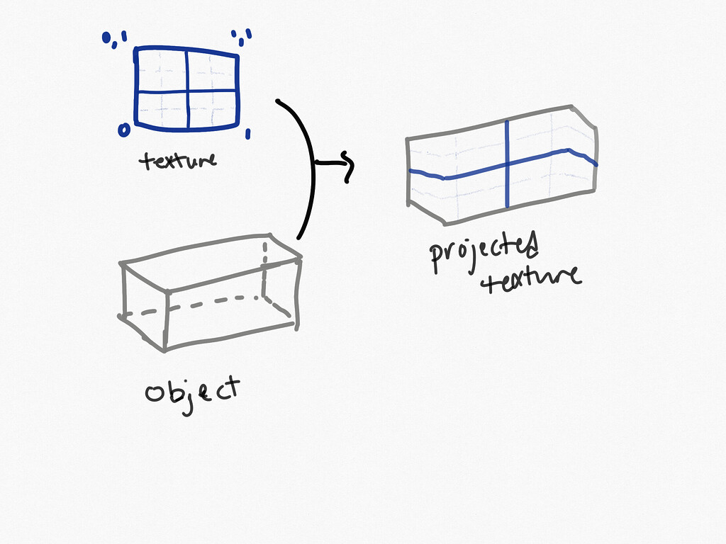 How To Dynamically Fit Texture Or Text To Screenspace Projection Of Object Unity Engine