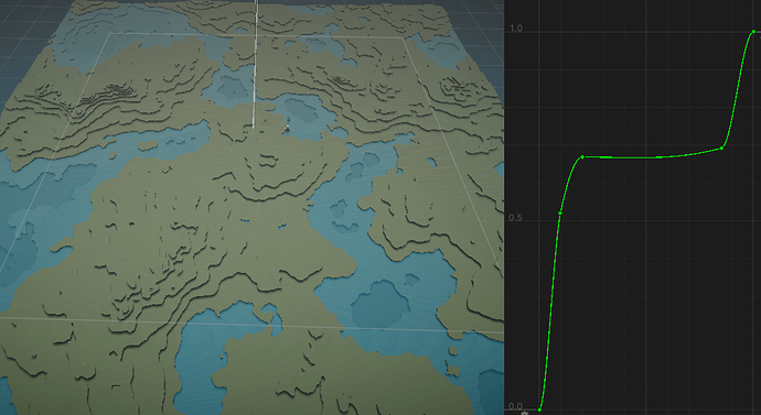 Terraced Terrain Generator: a free tool for procedural generation of ...
