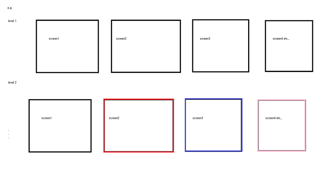 Multiple scenes or a single scene.. - Getting Started - Unity Discussions