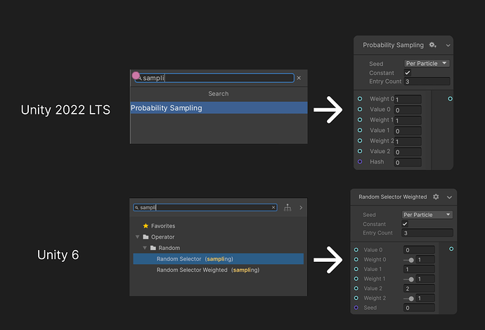 From Unity 2023 to Unity 6, many weird issues and worse user experience in many topics - Unity ...