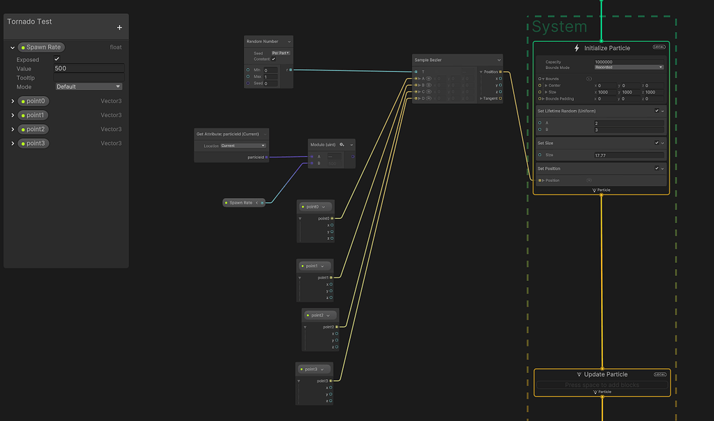 Looking for a way to rotate particles around themselves based on a ...