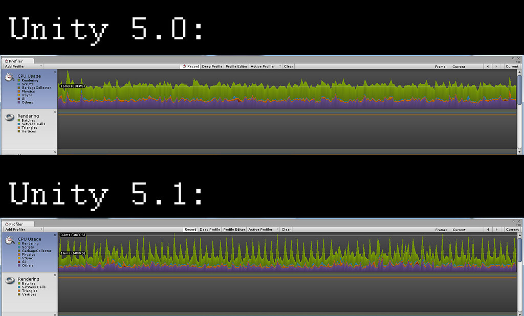 Framerate drop since 5.1 - Unity Engine - Unity Discussions