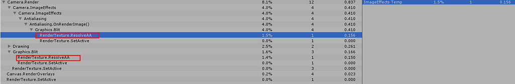 Fxaa In Standard Asset Has Extra Overhead Rendertextureresolveaa When Msaa Enabled Too