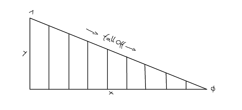 Need Quick Help Animation Curve Unity Engine Unity Discussions 