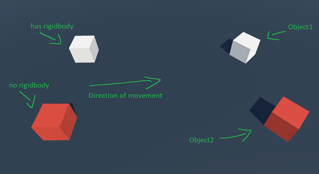 Addforce To Impactcontact Points On Rigidbody Unity Engine Unity Discussions