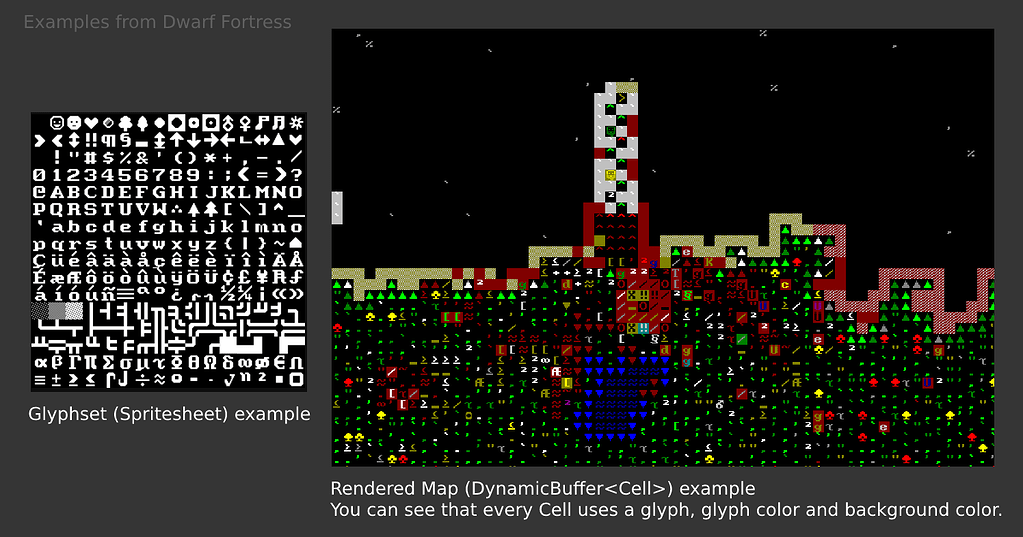 Render Non Entity Tiles Inside Entitiesforeach Unity Engine Unity Discussions