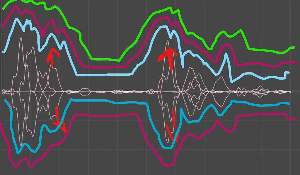 repeating lines and particles off of lines. - Unity Engine - Unity ...
