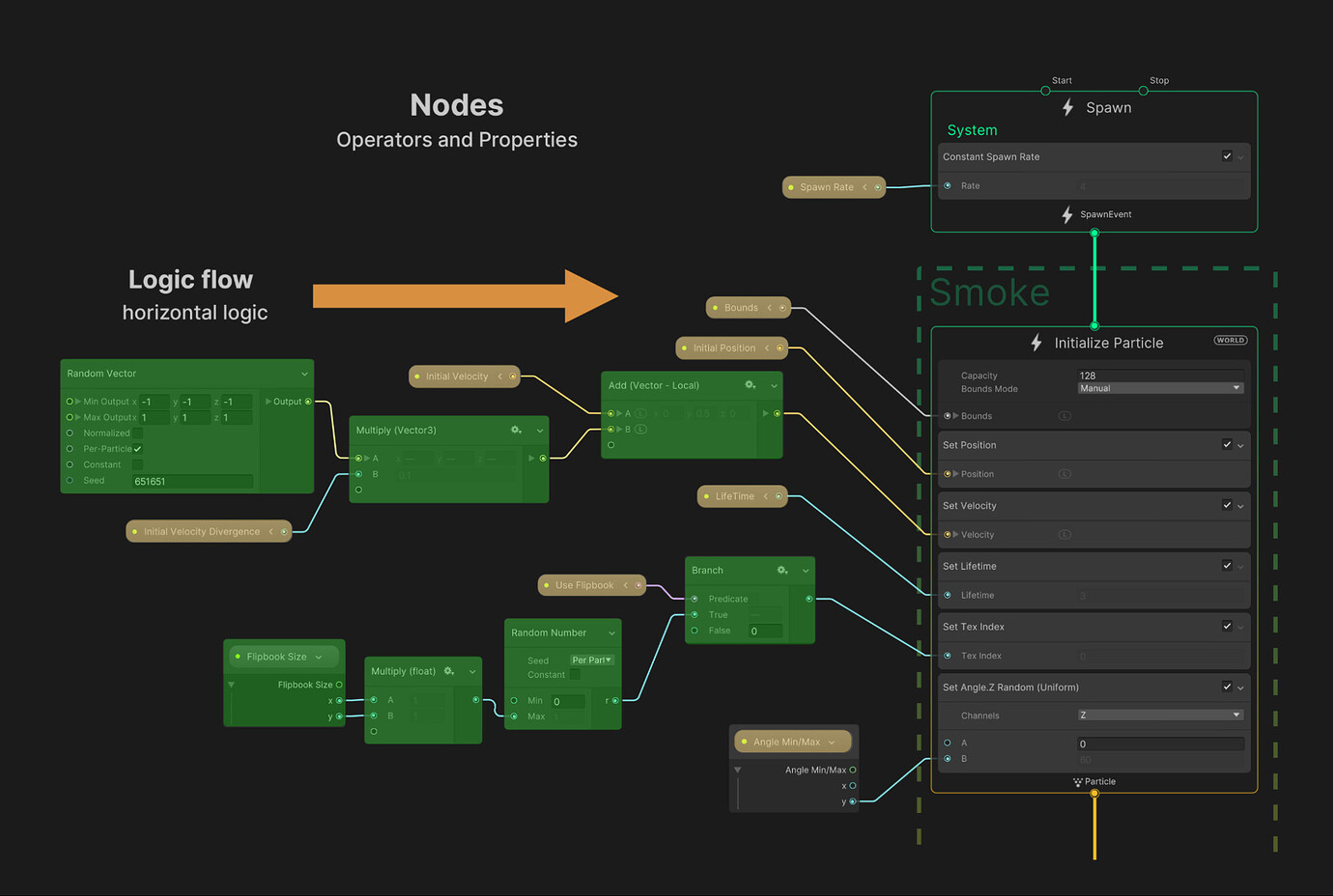 Getting started with the VFX Graph in Unity 6 - Technical Articles ...