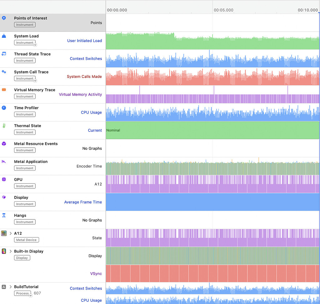 Native iOS Unity Profiling using Xcode Instruments - Technical Articles - Unity Discussions