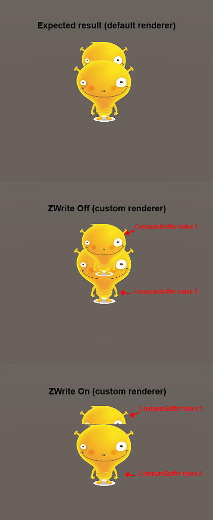 DrawMeshInstancedIndirect Z Sort - Unity Engine - Unity Discussions