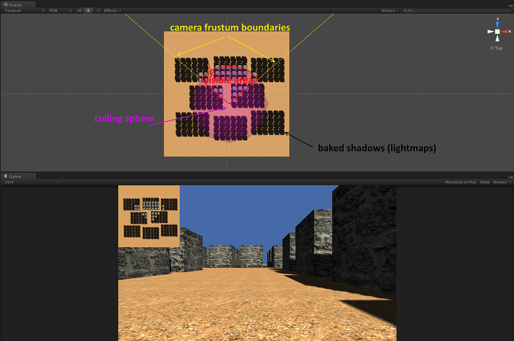 Easy Cull - An alternative frustum culling system - Community Showcases - Unity Discussions