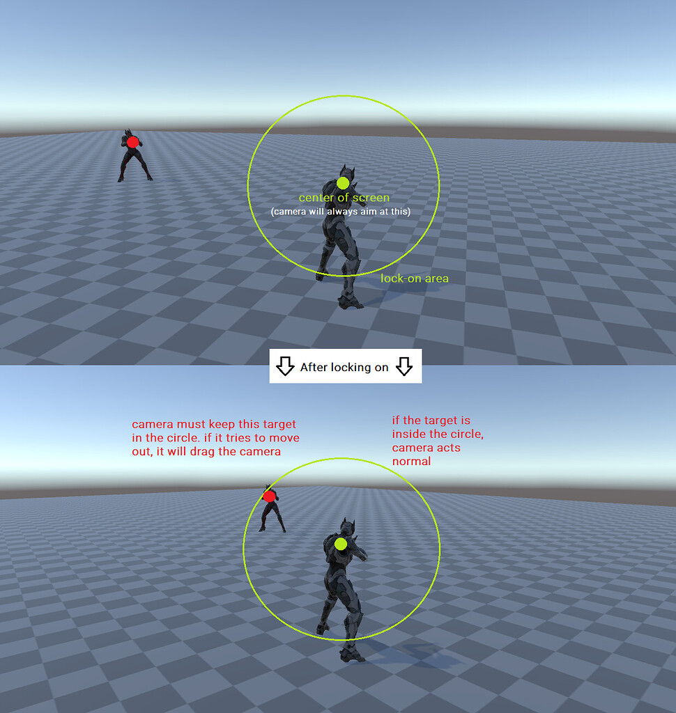 How to keep 1 target centered, 1 in a dead zone, and allow movement? - Unity Engine - Unity ...