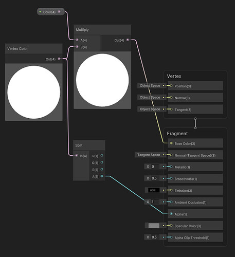 Shader Graph: How do I access the sprite from the Particle System's Texture Sheet Animation ...