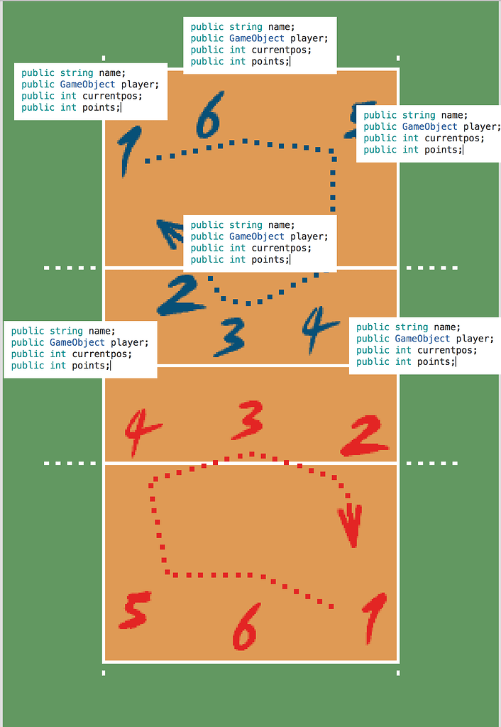 Volleyball Rotation System - Unity Engine - Unity Discussions