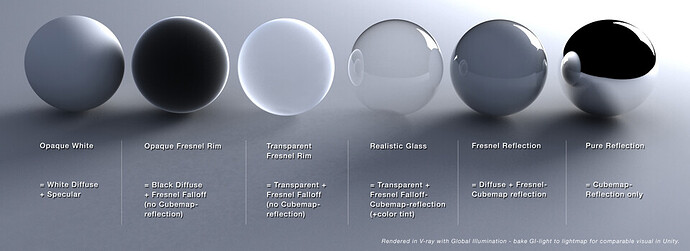 Fresnel-reflective Cubemap Shader? - Unity Engine - Unity Discussions