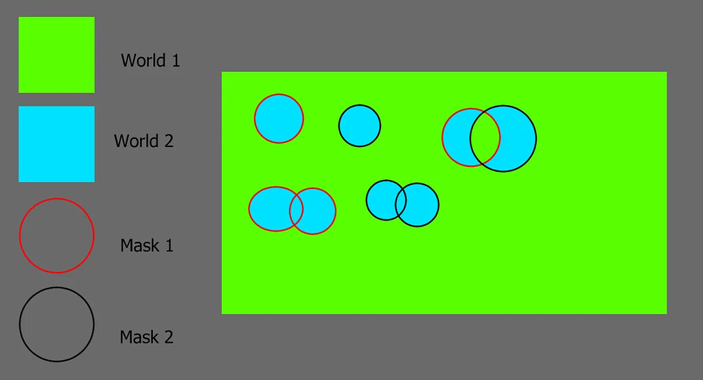 Dual mask stencil issue - Unity Engine - Unity Discussions